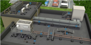 RTS Rooftop Equipment in North and South Carolina